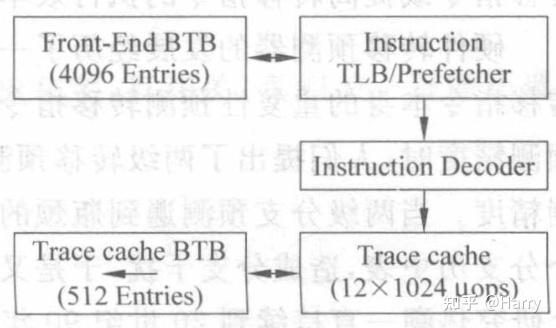 计算机体系结构 | 第八章：转移预测 - 知乎