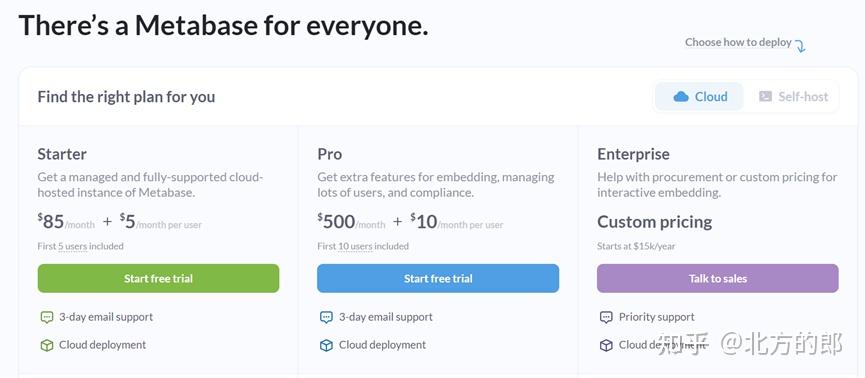 简单的Metabase 安装和使用教程 - 知乎