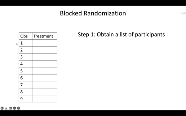 分层区组随机化（Stratified Blocked Randomization） - 知乎