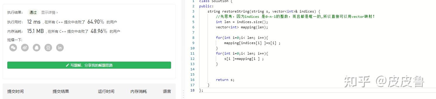 LeetCode每周刷题 - 知乎