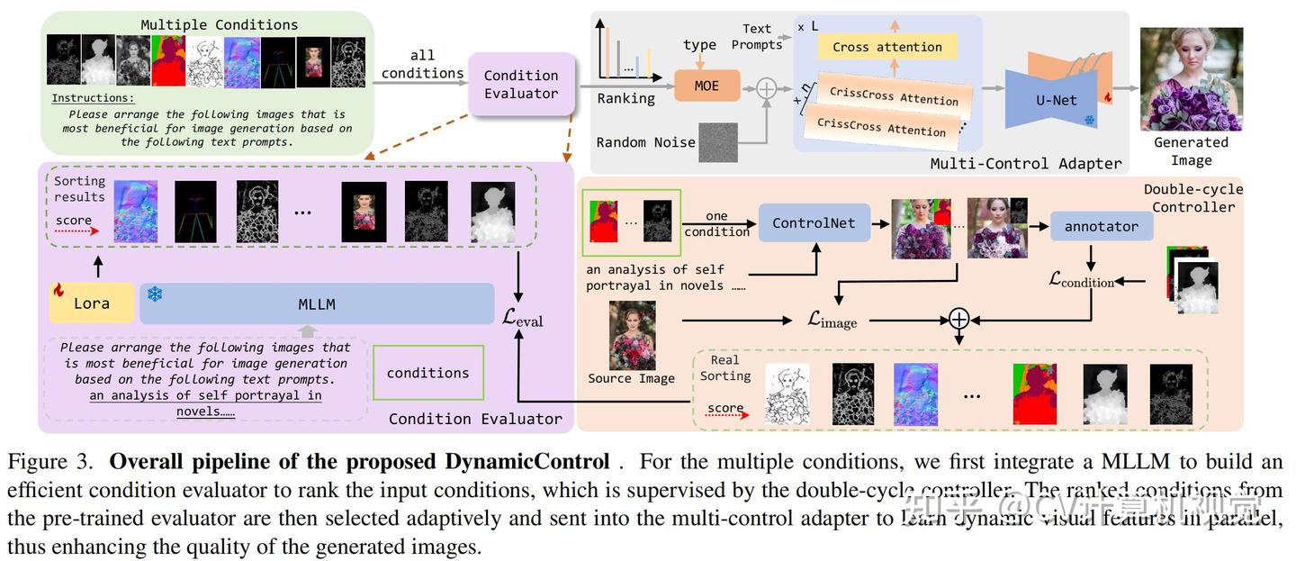 CV计算机视觉每日开源代码Paper with code速览-2025.1.3 - 知乎