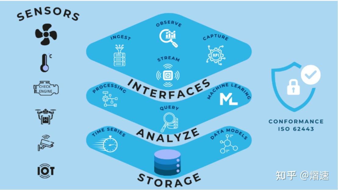 ITTIA DB Lite——用于微控制器的实时嵌入式数据管理软件 - 知乎