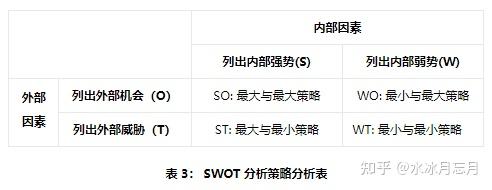 SWOT 分析最全解读 - vmsysjack - 博客园