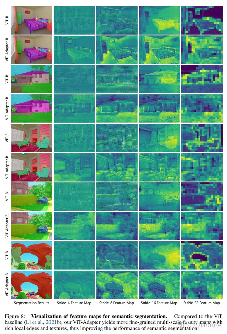 【论文精读】ViT-Adapter - 知乎