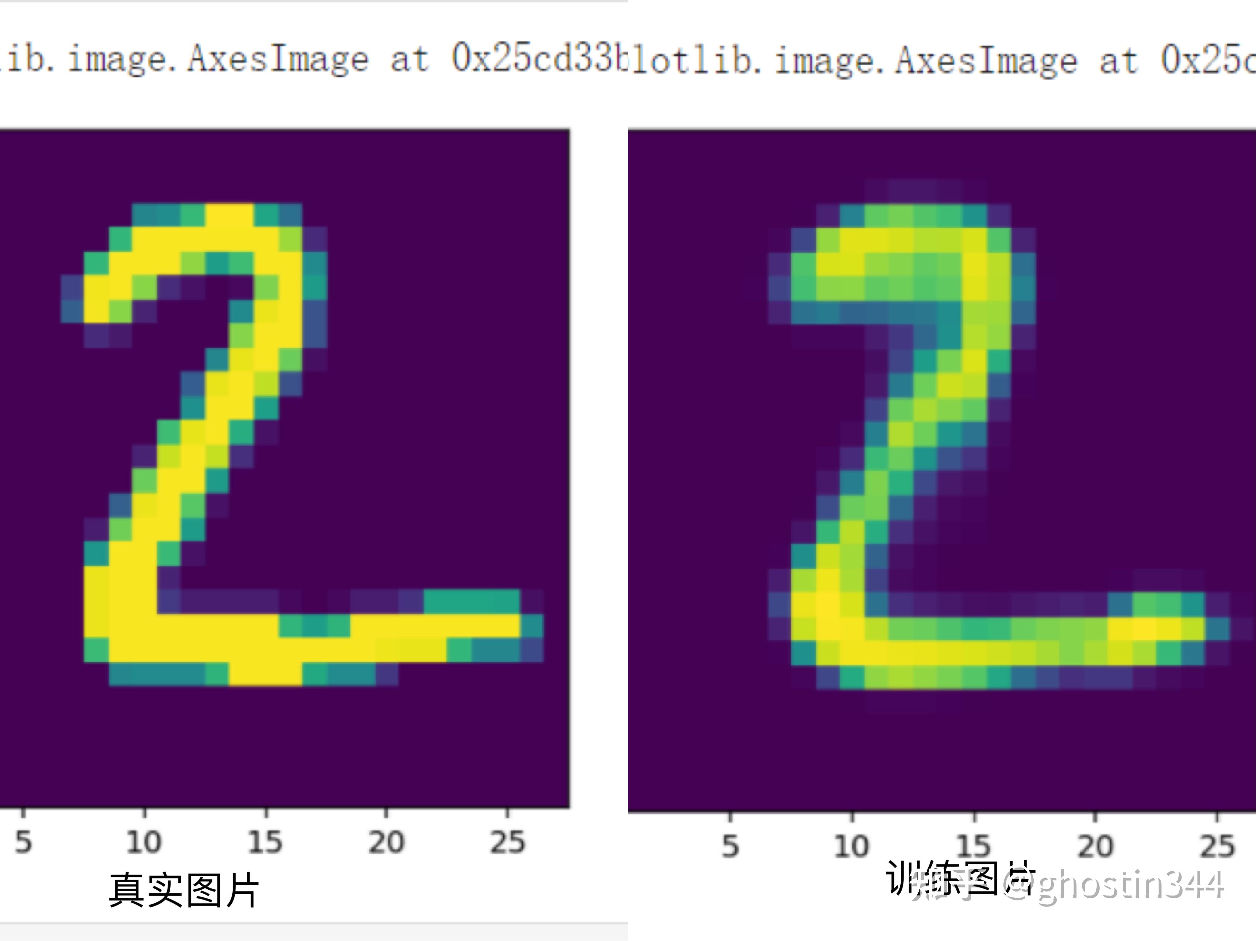 GANs系列 第二章 变分自动编码器 - 知乎