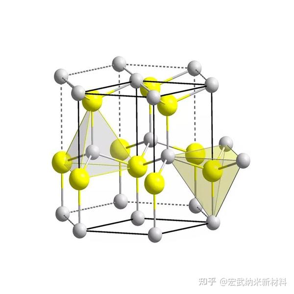 beta碳化硅（立方碳化硅）与alpha SiC有什么区别？ ---今天宏武纳米带小伙伴来了解一下 - 知乎