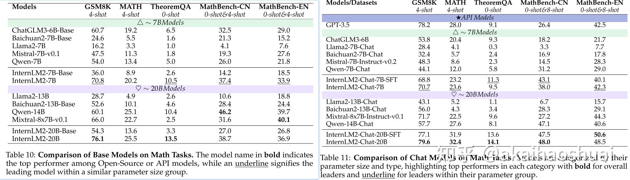 LLM前沿技术跟踪：CodeLLM综述/LongICLBench/InternLM2/recurrentgemma - 知乎