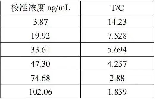 25羟基维生素D原料开发难点揭秘，行之有效的全类别技术服务方案请查收 - 知乎