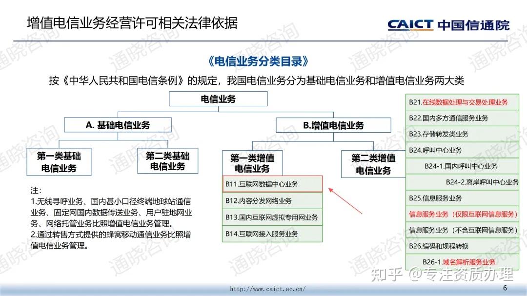 互联网数据中心业务（IDC许可证）申请流程 - 知乎