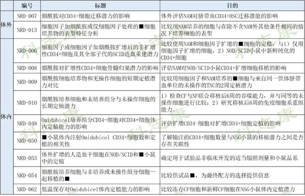 造血干细胞药物OMISIRGE在FDA上市审评复盘 - 知乎