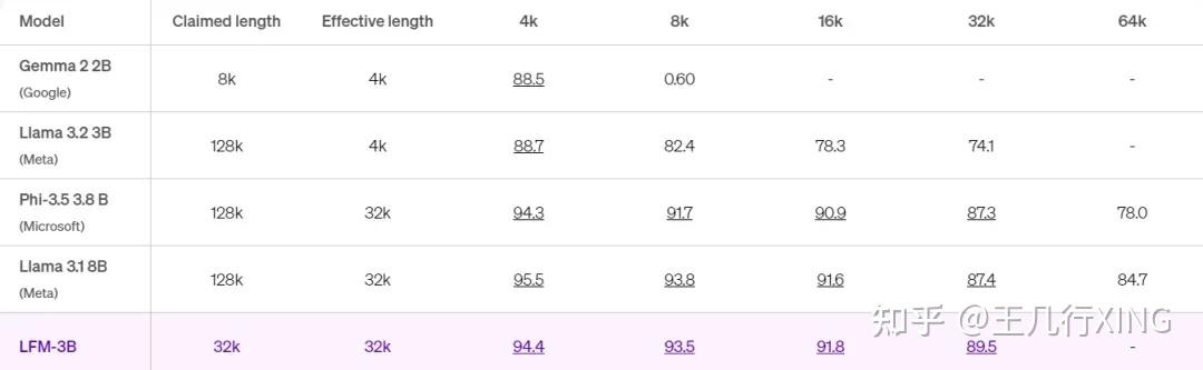 Liquid 公司和LFM（1）：快速介绍 - 知乎