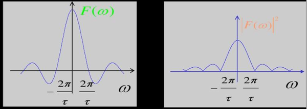 信号频域分析方法的理解（频谱、能量谱、功率谱） - 知乎