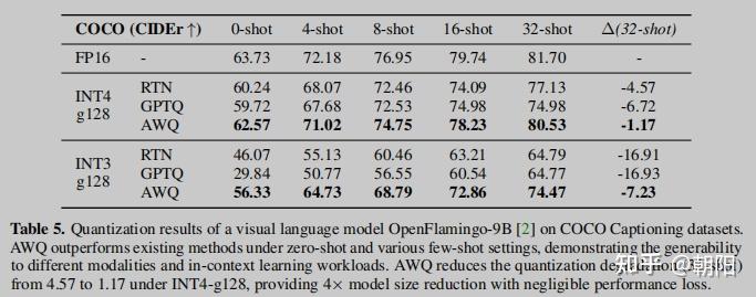 大模型量化-GPTQ/AWQ(weight-only) - 知乎