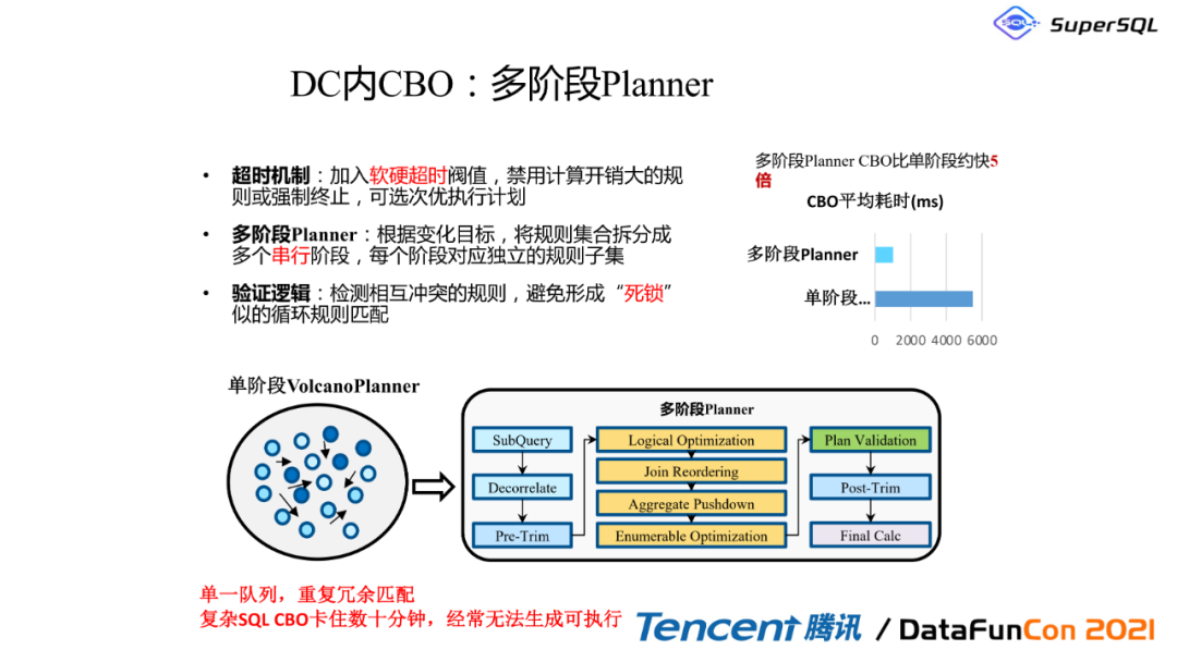 陈奕安：腾讯天穹SuperSQL联邦融合计算引擎揭秘 - 知乎