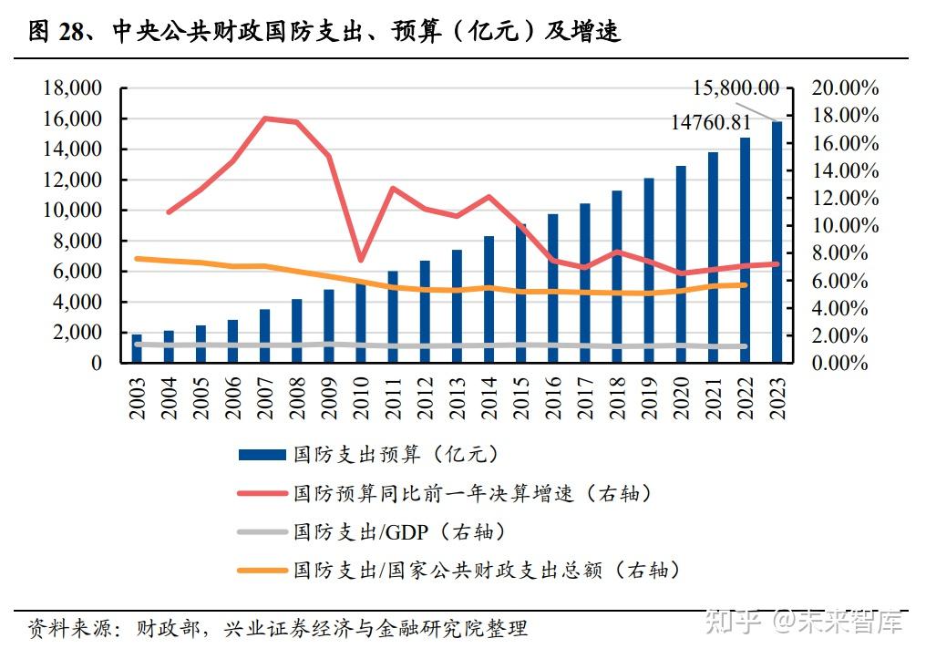 国博电子研究报告：tr组件龙头，下游需求饱满 知乎