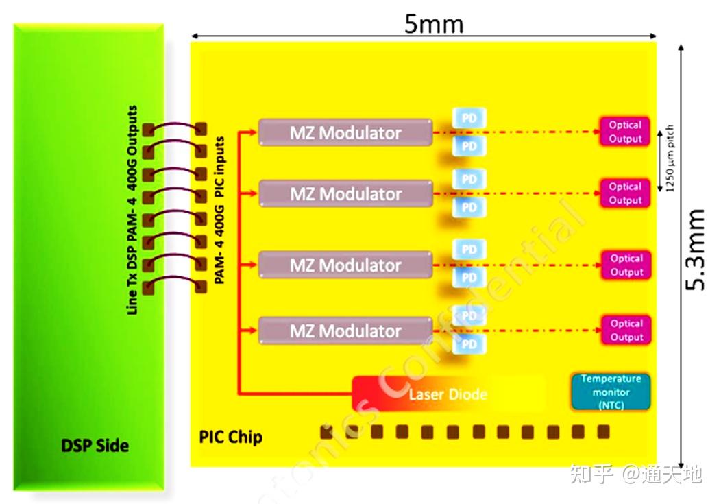 Silicon Photonics (SiP) technology硅光芯片技术-1 - 知乎