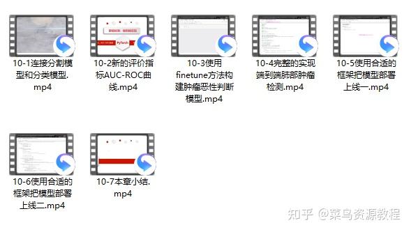 Pytorch深度学习开发医学影像（附教程资源） 知乎