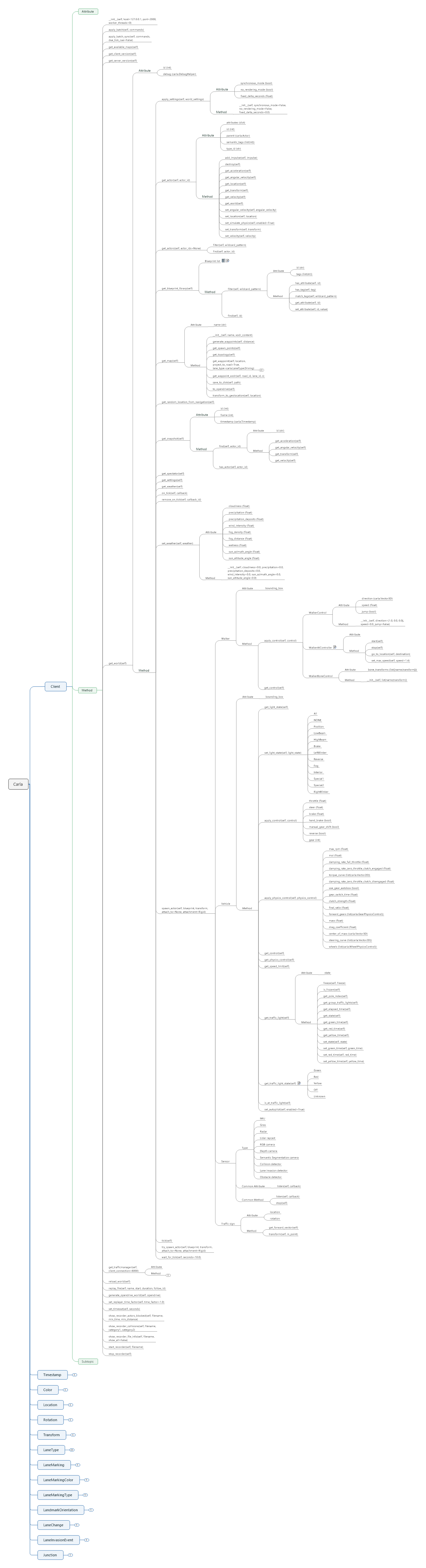 Carla Python 的 API 架构设计 - 知乎