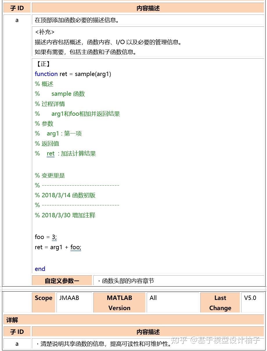 Simulink 建模规范 - 5. MATLAB Function一般规则 - 知乎