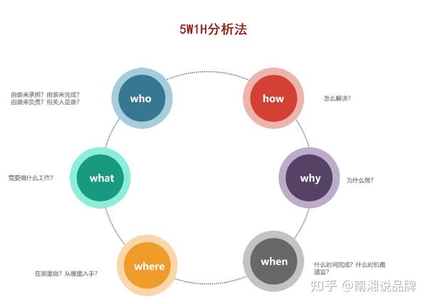 品牌公关必须掌握的20个模型（收藏） - 知乎