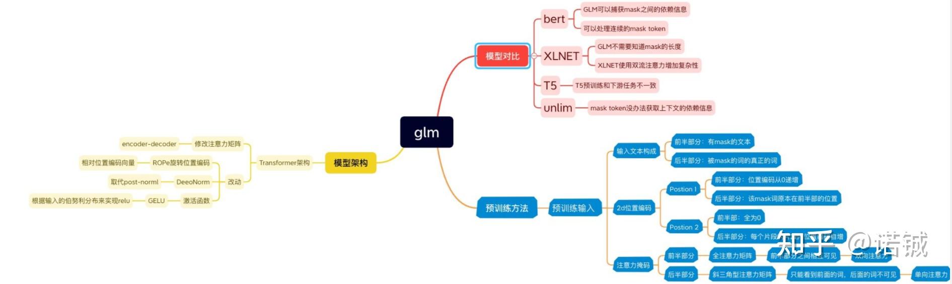 GLM大模型 - 知乎