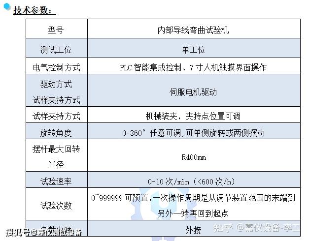 电源线弯曲试验机 GB4706.1-2005 设备概要及标准参数 - 知乎