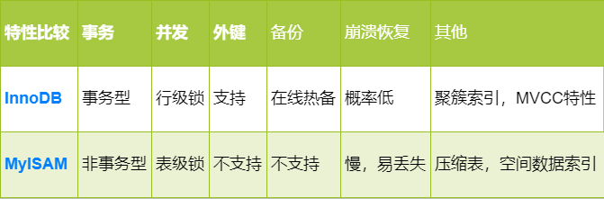 30道MySQL基础面试题（附答案解析） - 知乎