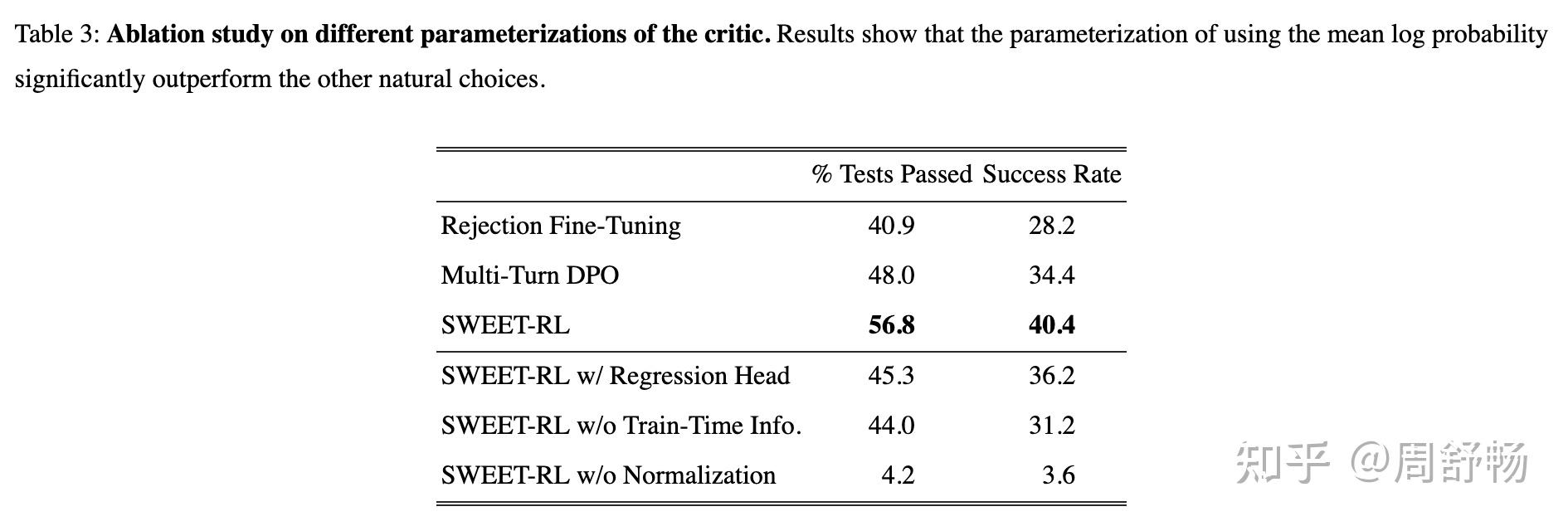 SWEET-RL: Training Multi-Turn LLM Agents on Collaborative Reasoning ...