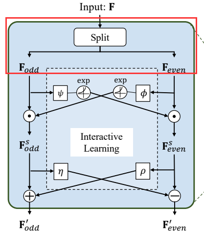 时间序列模型SCINet（代码解析） - 知乎