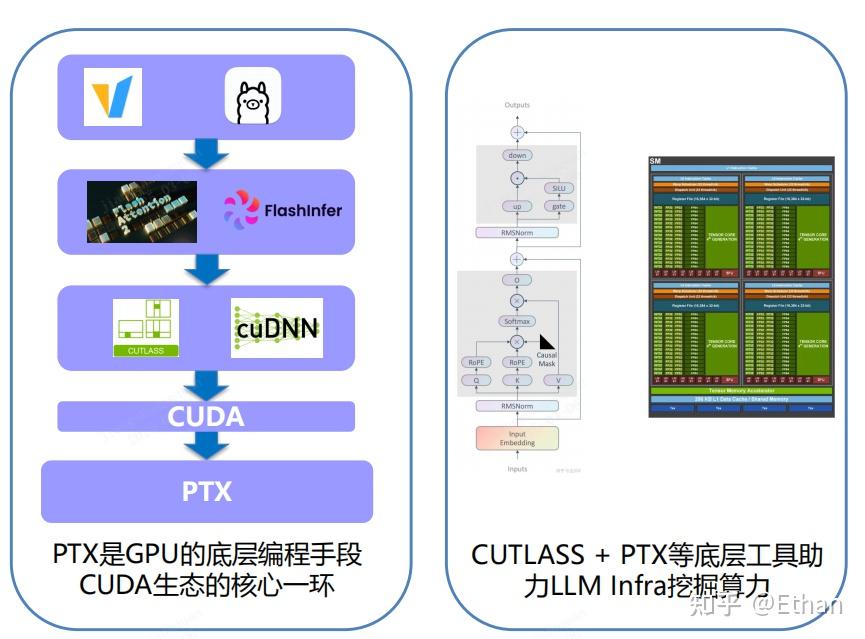 英伟达GPU MMU和（UVM->UM->NVLINK C2C）和CUDA的演进 - 知乎