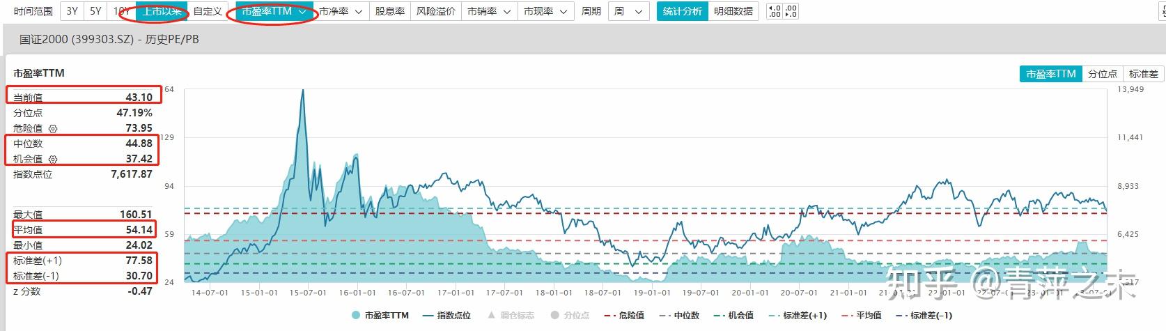 关注“小而美”风格,国证2000指数了解一下! 知乎