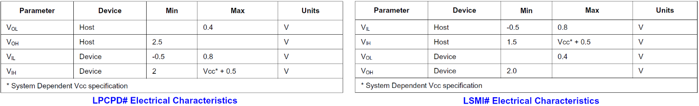硬件总线基础04：LPC & eSPI总线（1） - 知乎