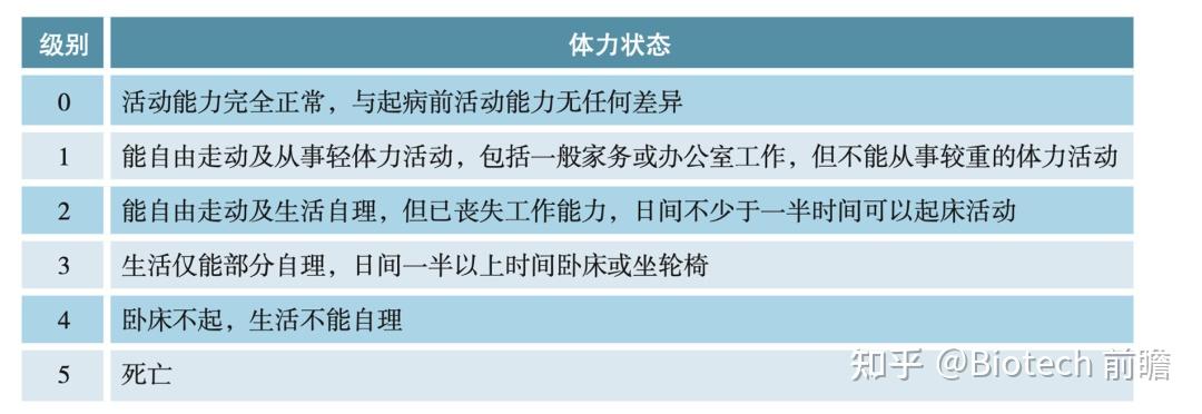 NCCN临床实践指南：肝细胞癌（2023.V1）与胆道肿瘤（2023.V1） - 知乎