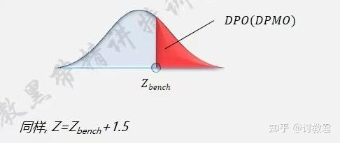 DPMO, DPO, DPU 之间的关系和逻辑！ - 知乎