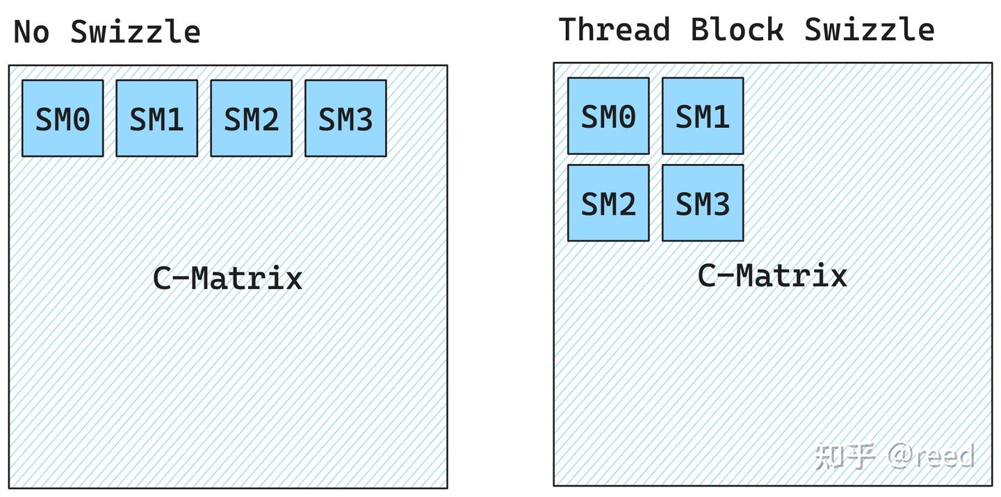cute 之 Swizzle - 知乎