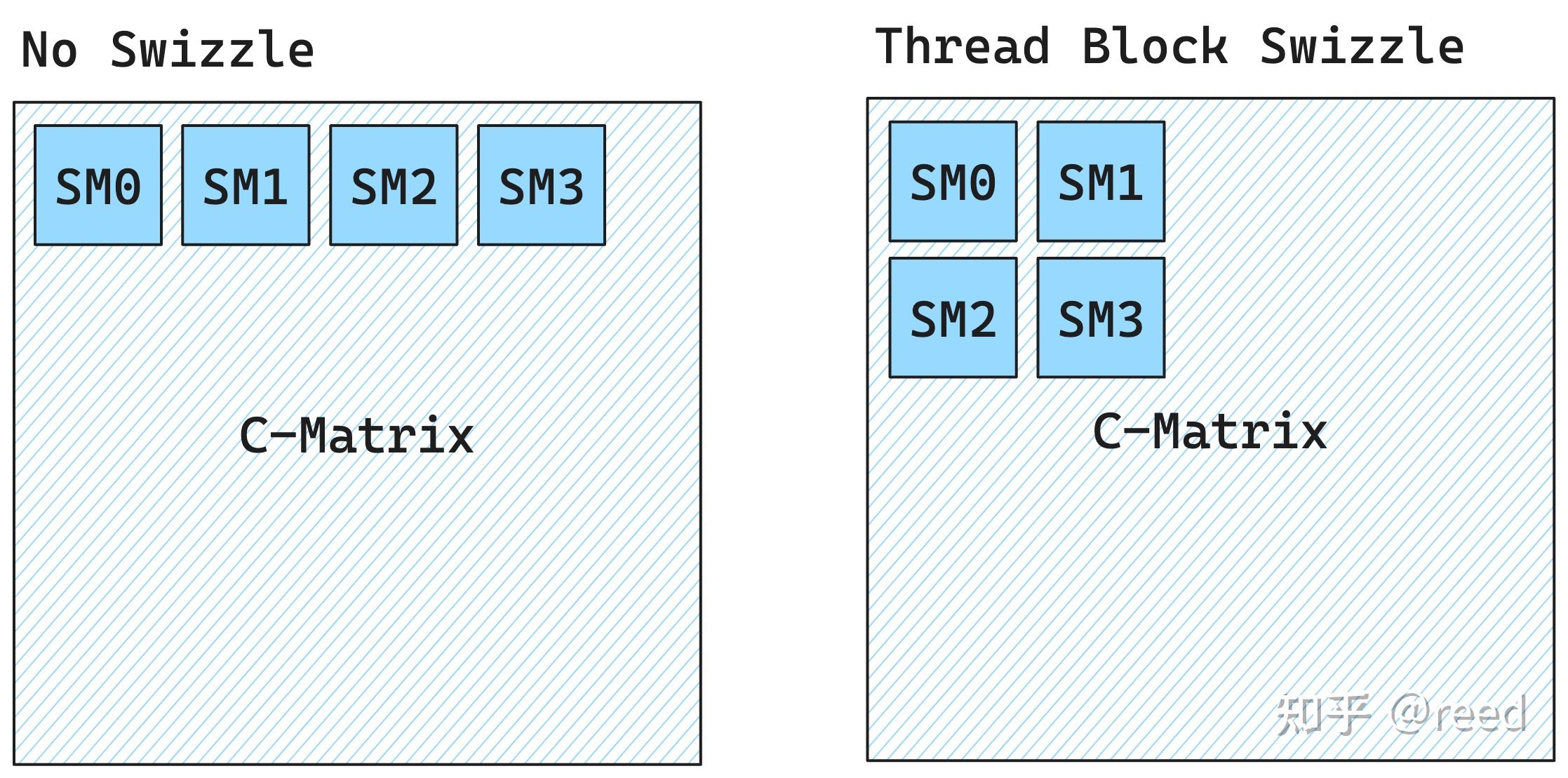 cute 之 Swizzle - 知乎