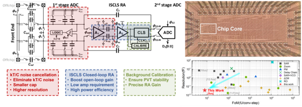 ISSCC 2023：14篇清华、北大入选论文详解 - 知乎