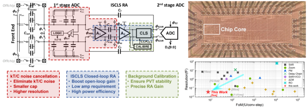 ISSCC 2023：14篇清华、北大入选论文详解 - 知乎