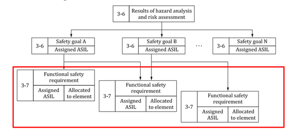 MUNIK解读ISO26262汽车功能安全：概念阶段-FSC&FSR - 知乎