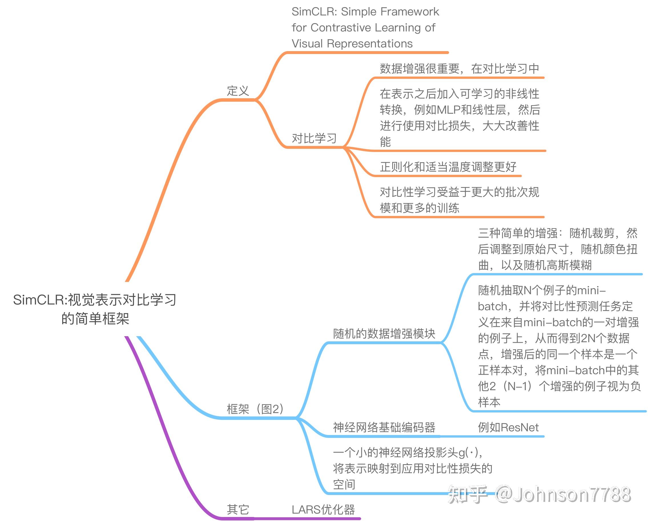 SimCLR:视觉表示对比学习的简单框架 - 知乎
