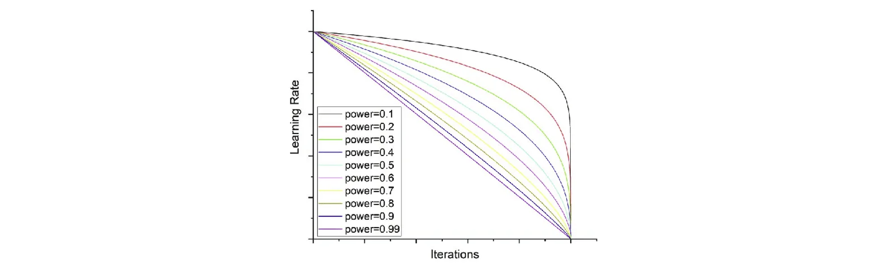 Stable Diffusion——LoRA模型的训练详解（4万字详细解读） - 知乎