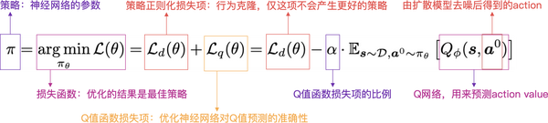 Diffusion-QL 扩散模型 强化学习论文解读 - 知乎