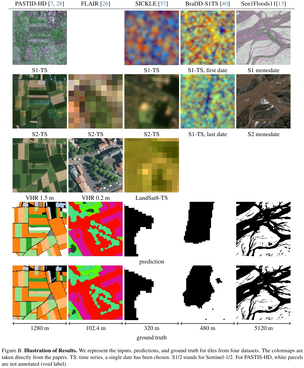 【CVPR 2025】AnySat：面向任意分辨率、尺度与模态的地球观测模型（AnySat） - 知乎