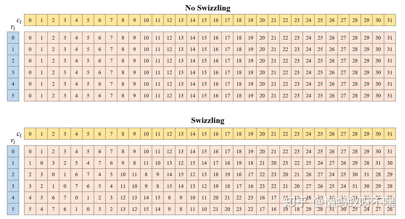 CUDA transpose 算子详解 - 知乎