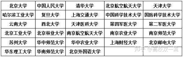 历时20年的“211工程”最全介绍，来龙去脉，一文全看清看懂 - 知乎