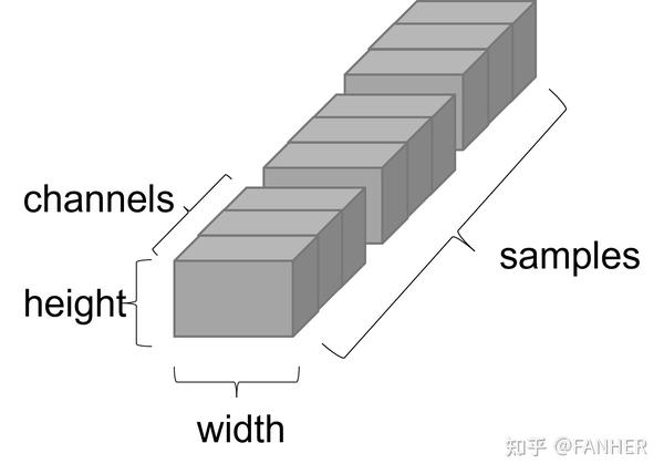 张量（Tensor）：神经网络的基本数据结构 - 知乎