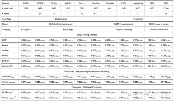 盘古药物分子大模型 Pangu Drug Molecule Model - 知乎