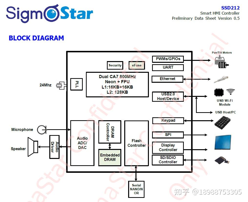 SigmaStar星宸科技SOC芯片在工业HMI触摸屏产品应用，双核A7+Linux+QT，内置DDR，以太网，USB等接口 - 知乎