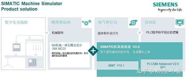 MES/MOM总结与ISA95标准介绍与资料包(中英文) - 知乎