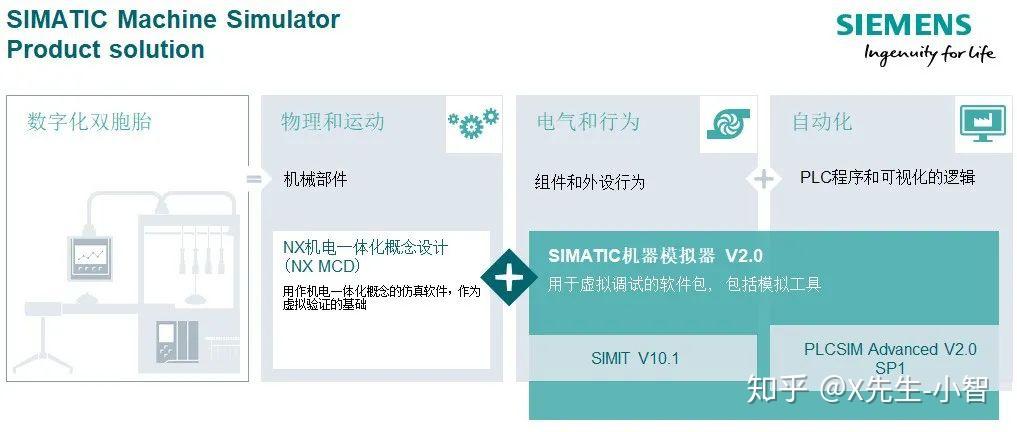 MES/MOM总结与ISA95标准介绍与资料包(中英文) - 知乎